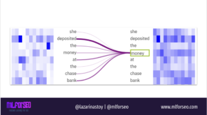 How to do keyword clustering with KeyBERT - MLforSEO