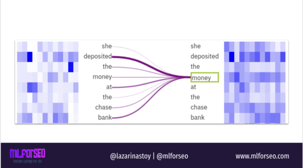 How To Do Keyword Clustering With Keybert Mlforseo