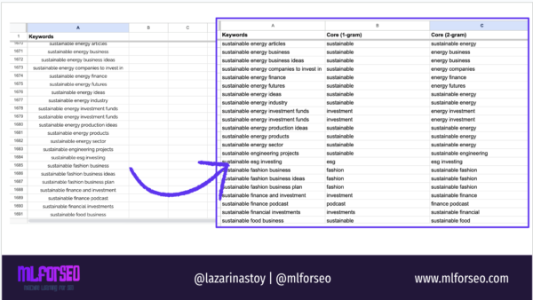How To Do Keyword Clustering With Keybert Mlforseo