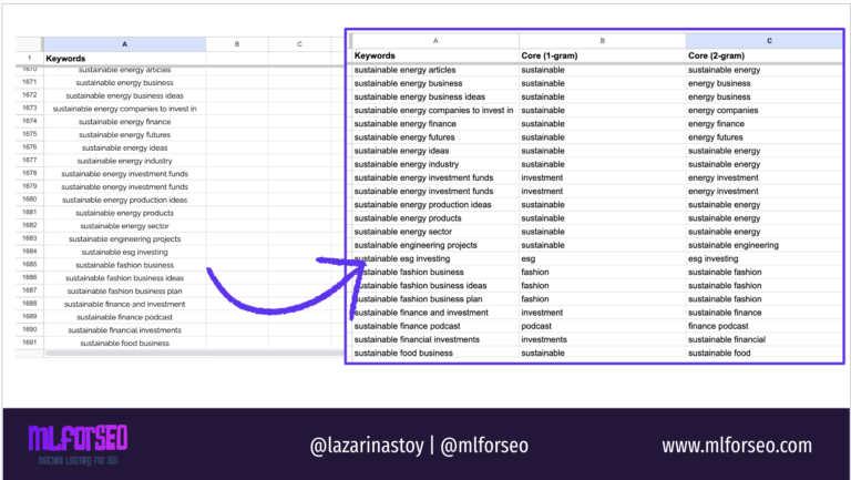 How to do keyword clustering with KeyBERT - MLforSEO