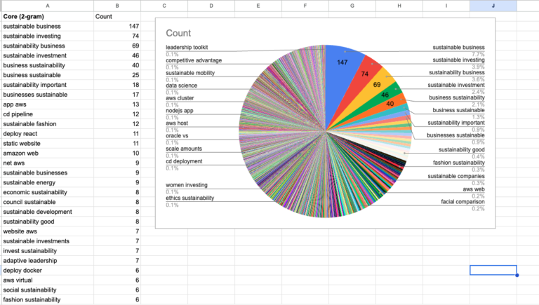 How To Do Keyword Clustering With Keybert Mlforseo